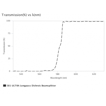 Alluxa Longpass Dichroic Beamsplitter: 581 nm edge wavelength. ULTRA ...