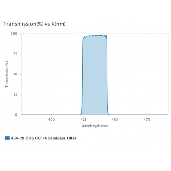 Alluxa Bandpass Filter: centered in 434 nm, FWHM of 20 nm, OD6